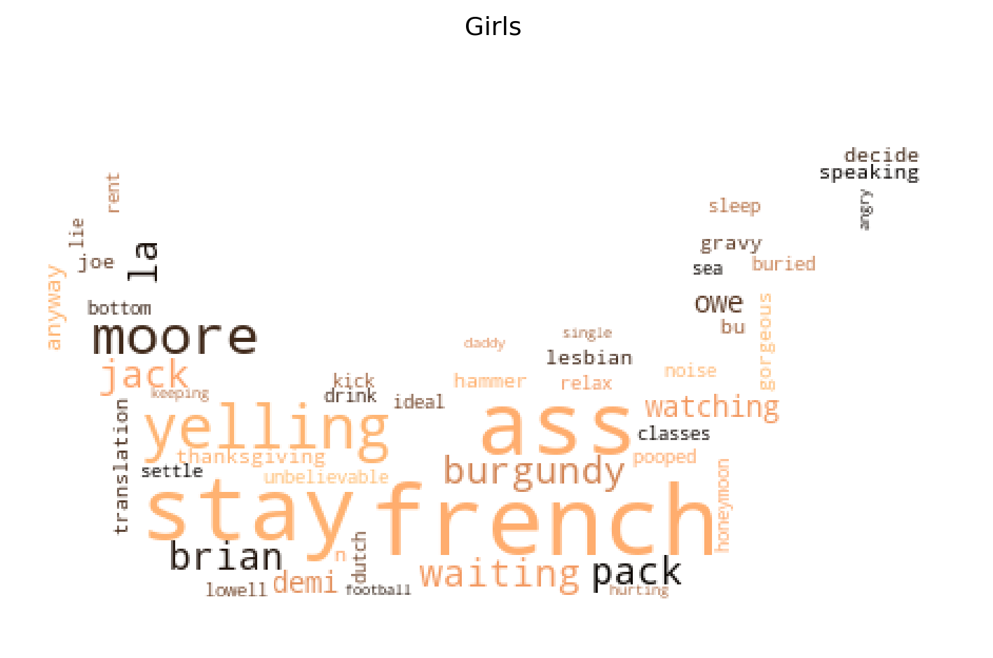 The-one-with-the-text-Analysis | The one with the Social Data Analysis